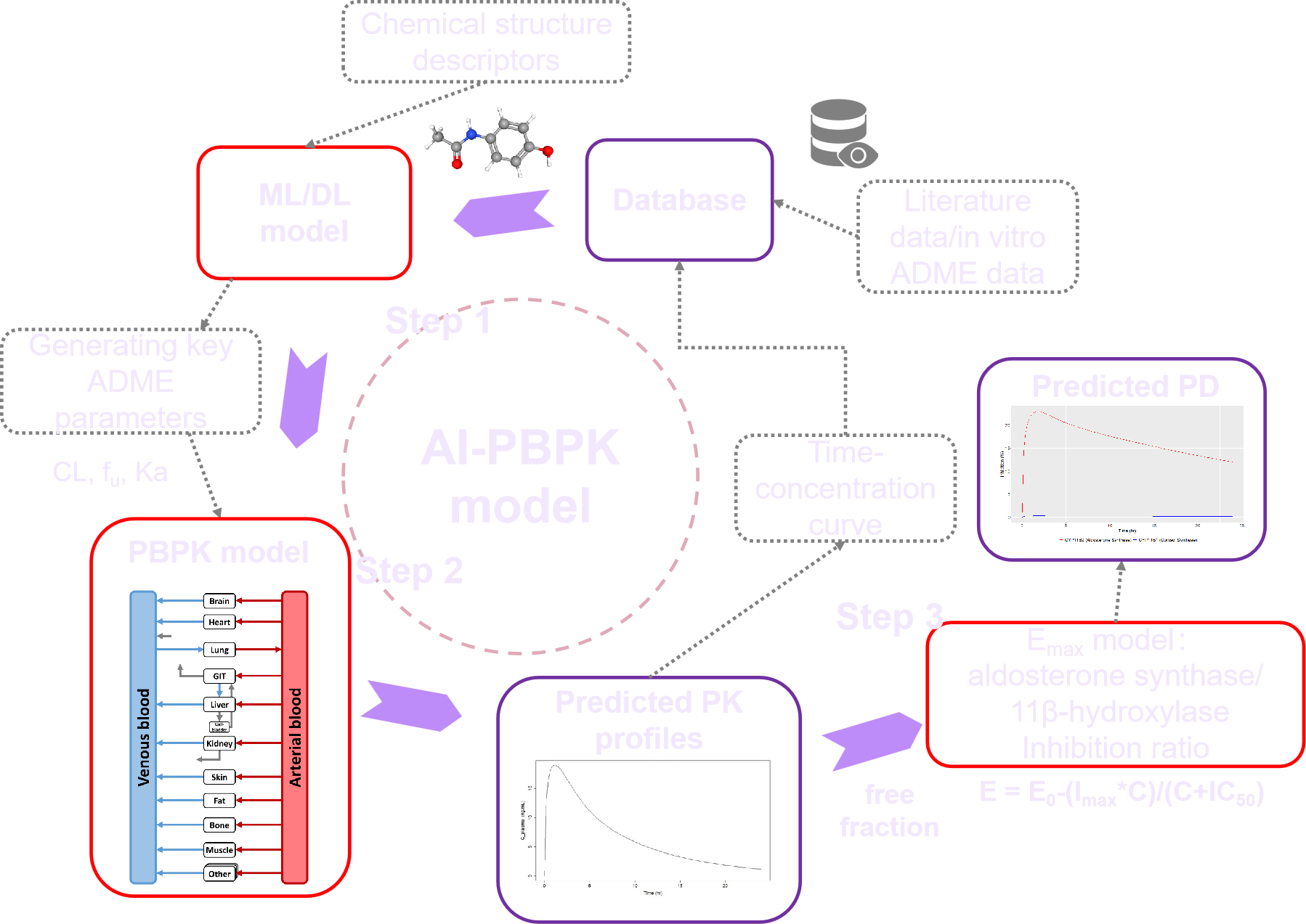B²O介绍 | 英翰医药